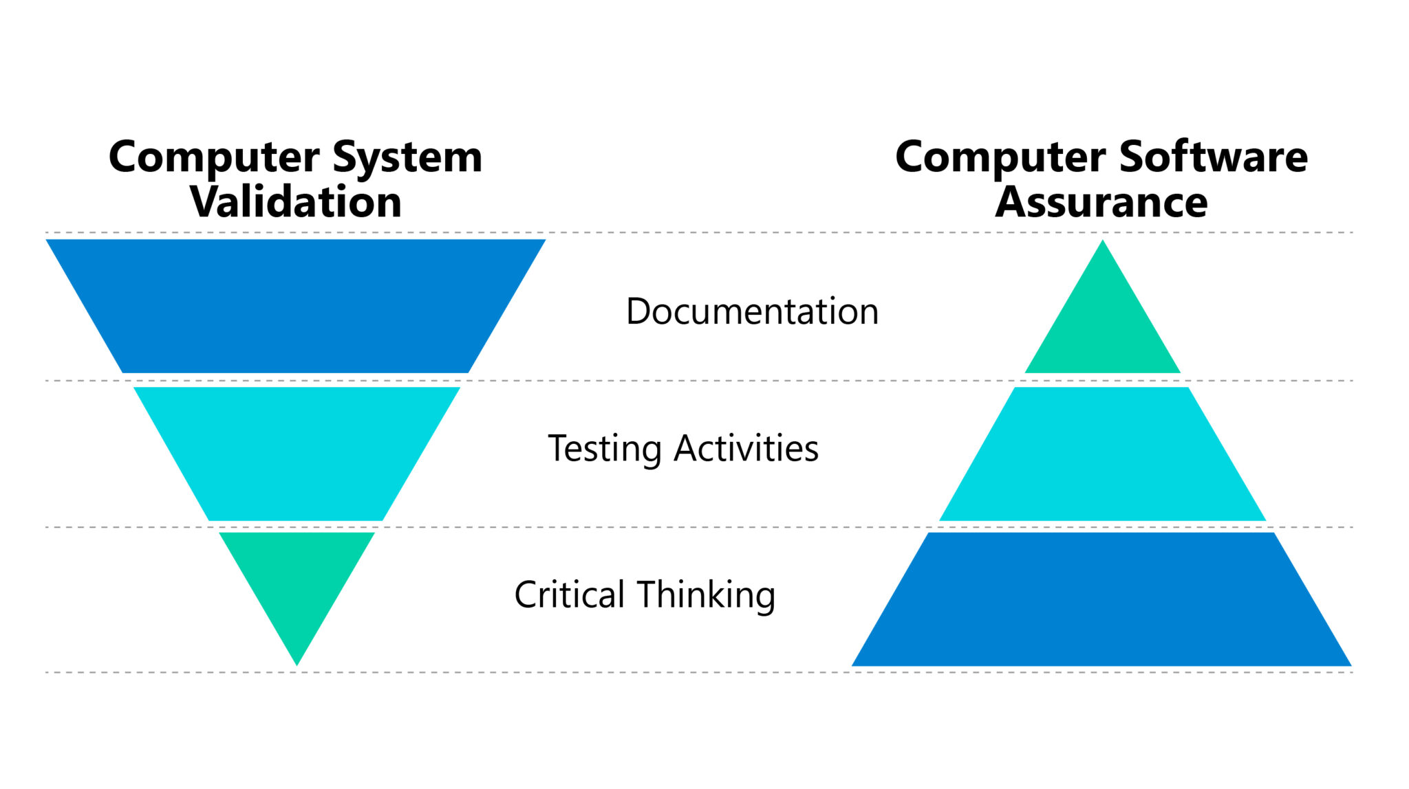 Understand the CSV to CSA Shift in Pharma & Biotech